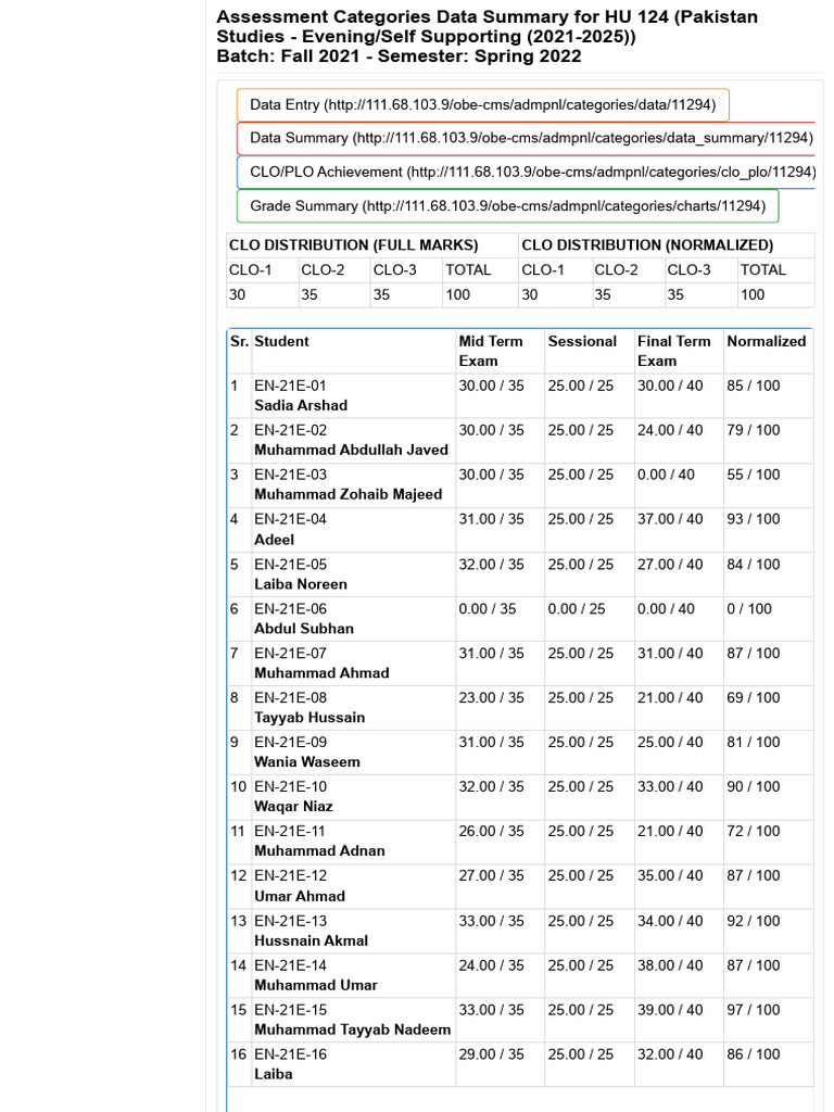 Assessment Categories Data Summary For HU 124 (Pakistan Studies - Evening - Self Supporting ...