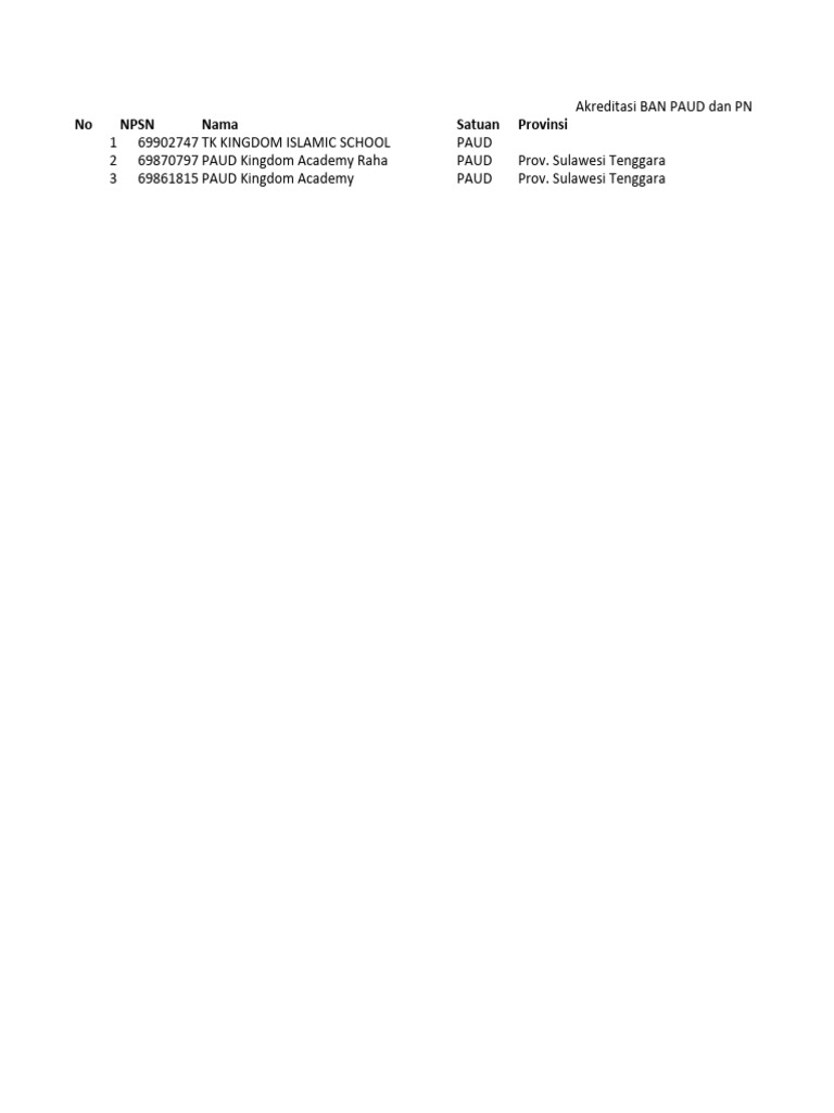 Akreditasi BAN PAUD 2023 | PDF