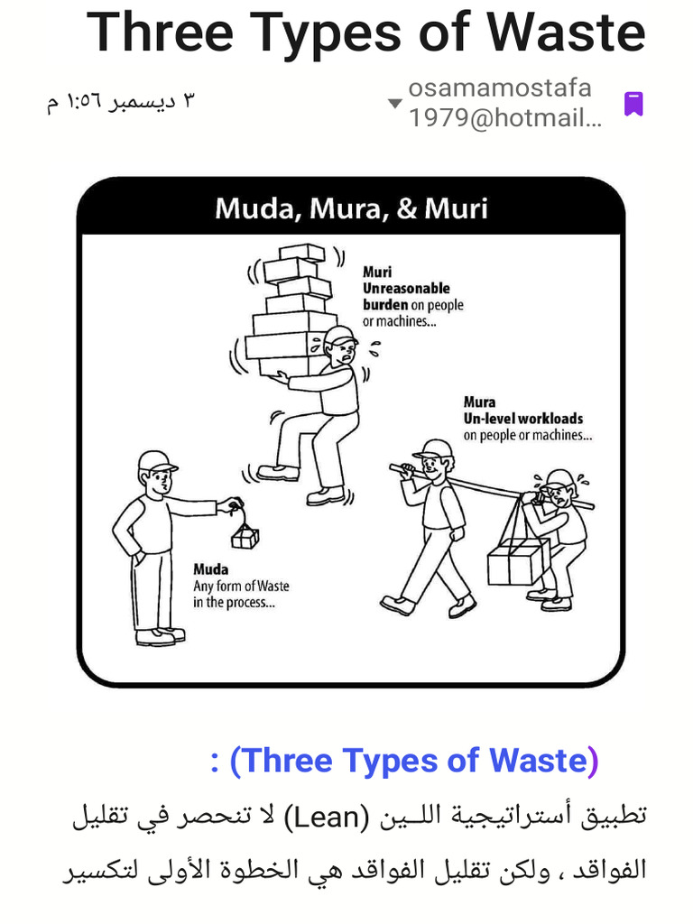 Three Types of Waste | PDF