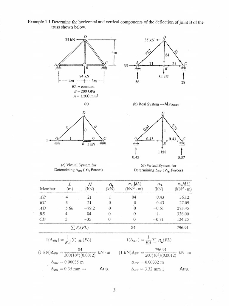 Trusses | PDF
