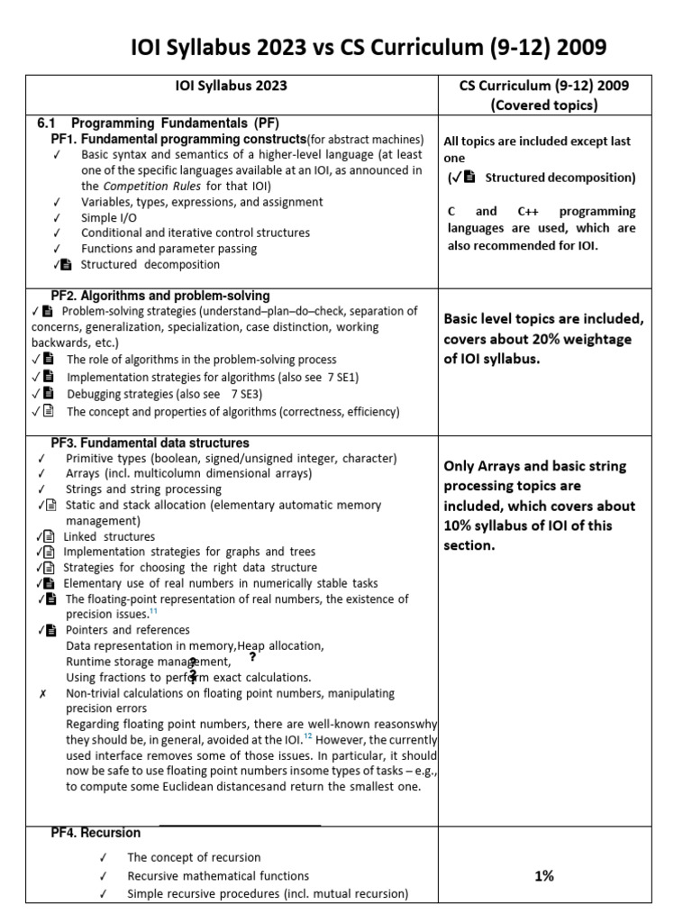 IOI Syllabus 2023 Vs CS Curriculum 2009 (1) . | PDF | Computer Programming | Algorithms
