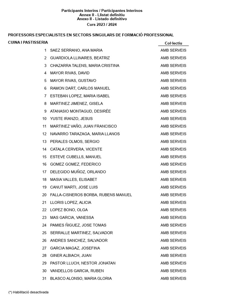 Ini 2023 Par Def Int Lis Sec | PDF