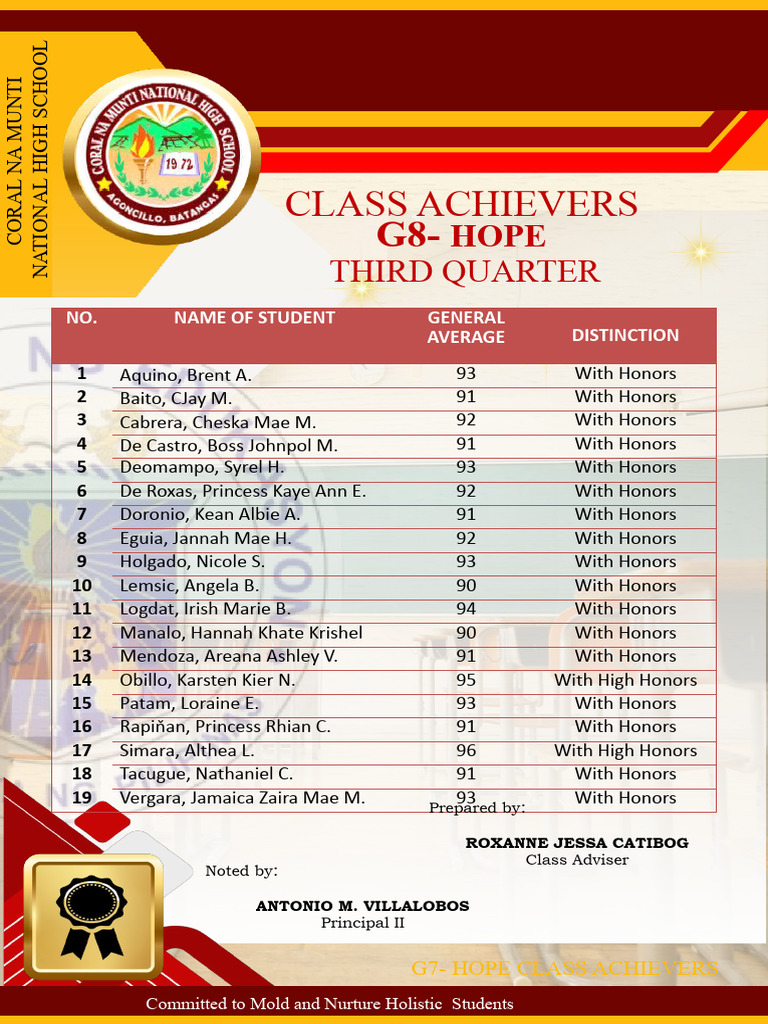 Class Achievers | PDF