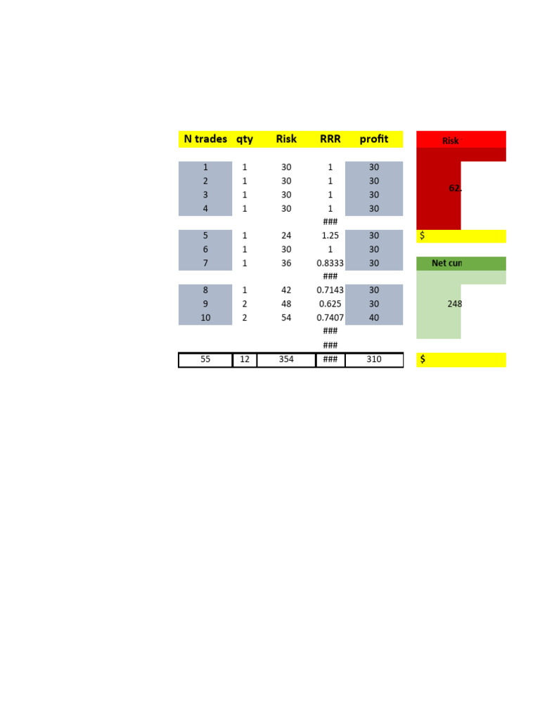 Scaling Profit Steps | PDF