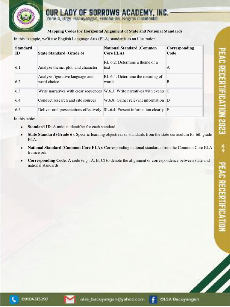 Mapping Codes | Download Free PDF | Mathematics | Algebra