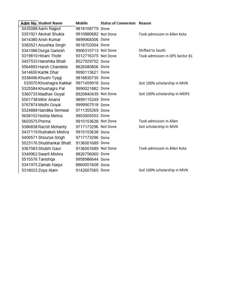 Class 10B Session 22-23 1 | PDF