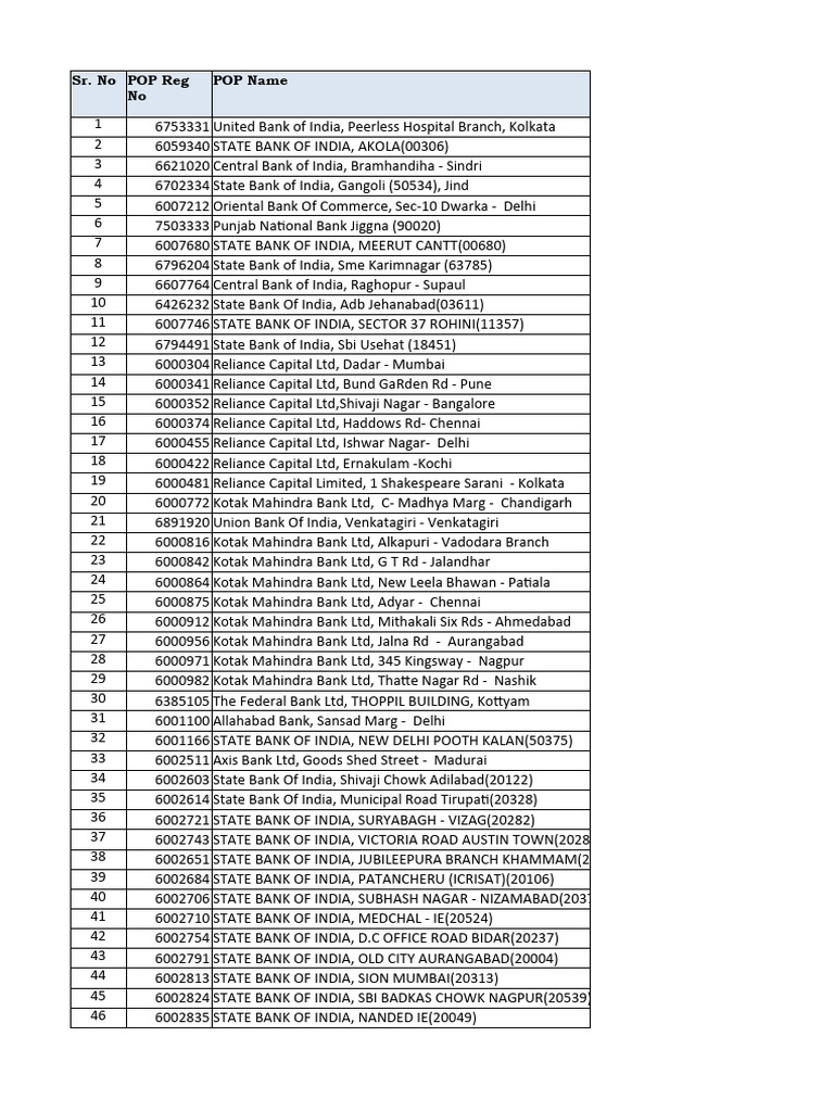 POP SP Details | PDF | South India | Mumbai