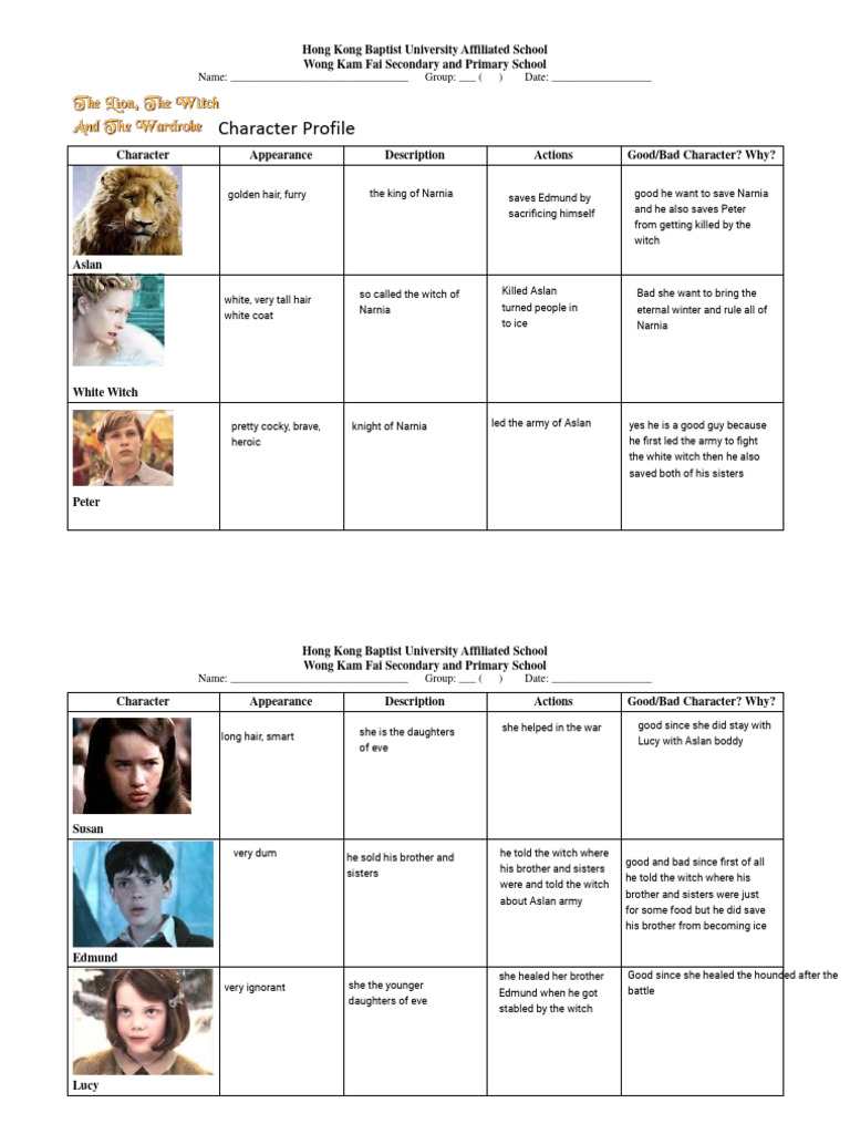 Kami Export - 4D13 Lok Ming KWOK - Character Profile - WORKSHEET | PDF | Aslan | The Chronicles ...
