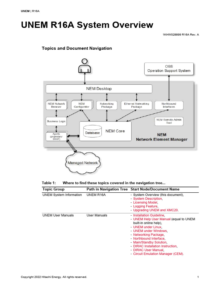 UNEM R16A System Overview | PDF | Menu (Computing) | Button (Computing)