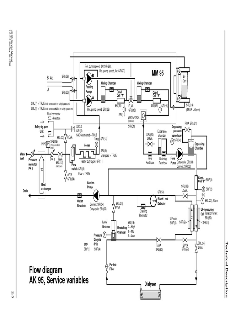 Diagramas | PDF | Pump | Valve