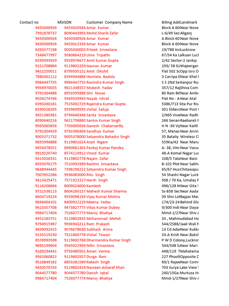 MNP Sheet Data @13 Aug Air Tel Post Paid | PDF