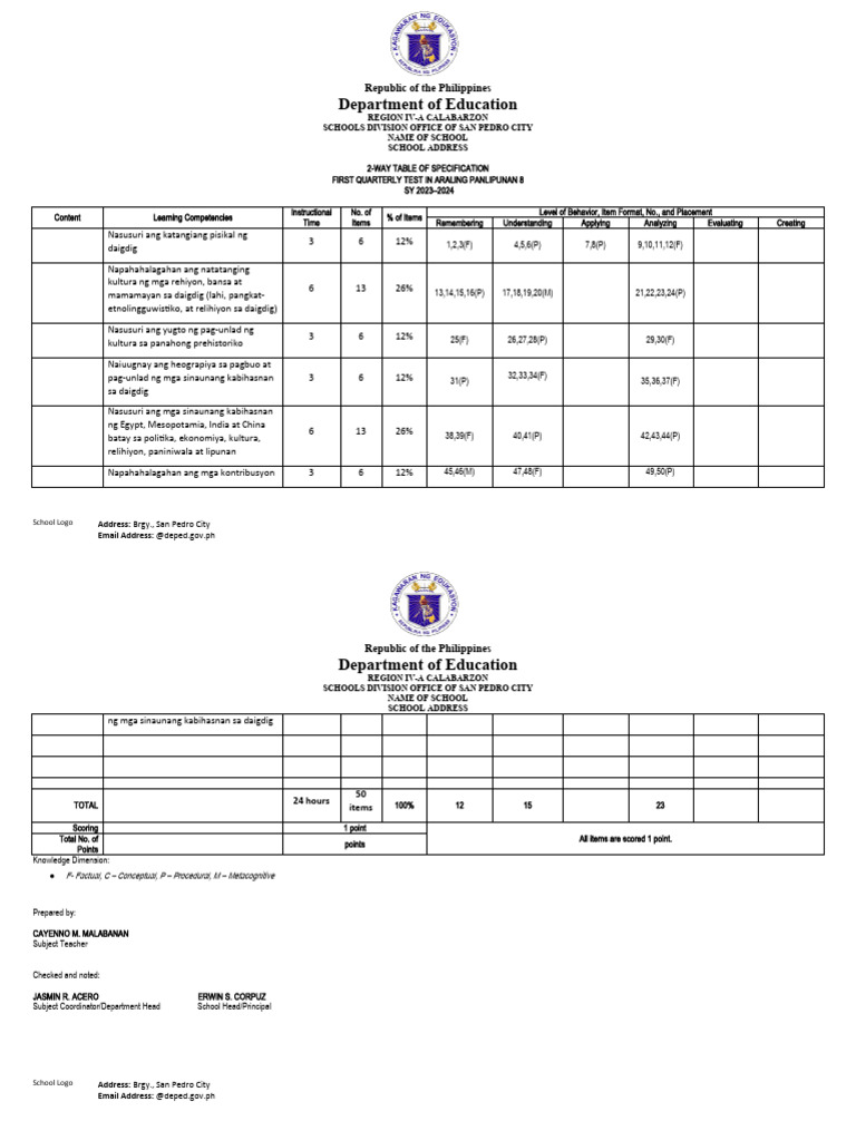 Grade-8-TOS 1st Q | PDF | Cognition | Learning