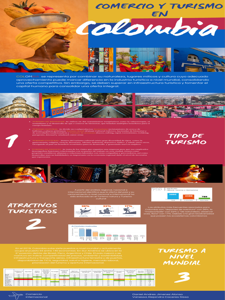 Infografia Colombia Collage de Fotos Azul Amarillo | PDF | Turismo ...