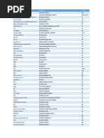 Construction Document Sheet Numbers - NCS Standard | PDF | Architect ...