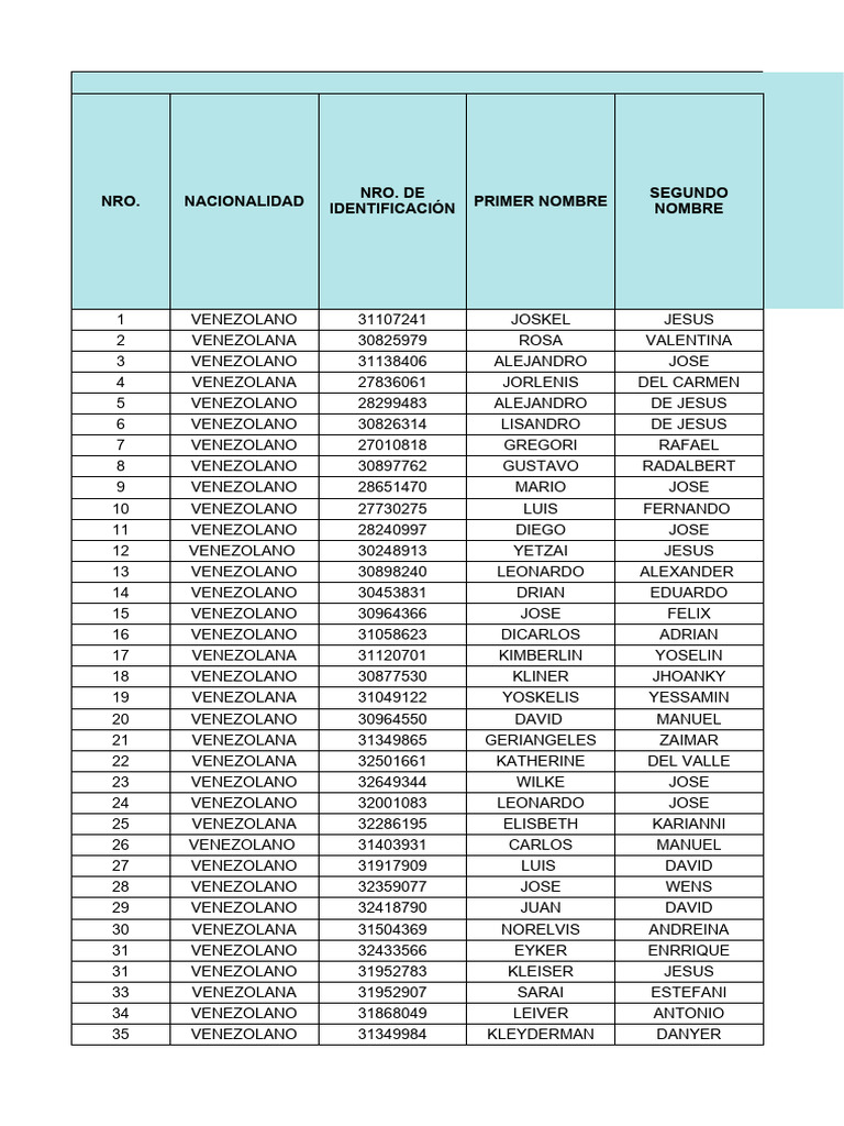 Registro de Becarios FVEU 2023 | PDF | Venezuela