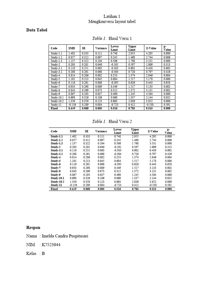 Latihan Tabel - 1 | PDF | Statistical Theory | Statistical Analysis