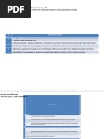SUS1501 Assignment 7 Semester 1F3 | PDF | Sustainability | Water Scarcity
