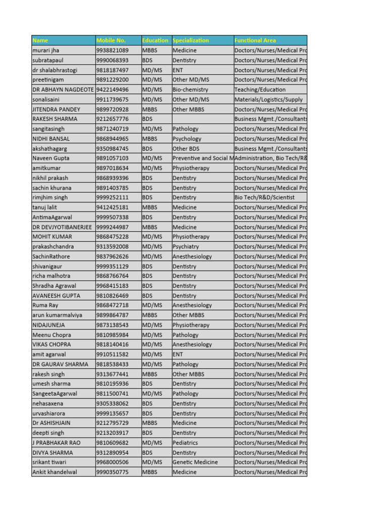 DR Data Ghaziabad | PDF | Doctor Of Medicine | Dental Degree