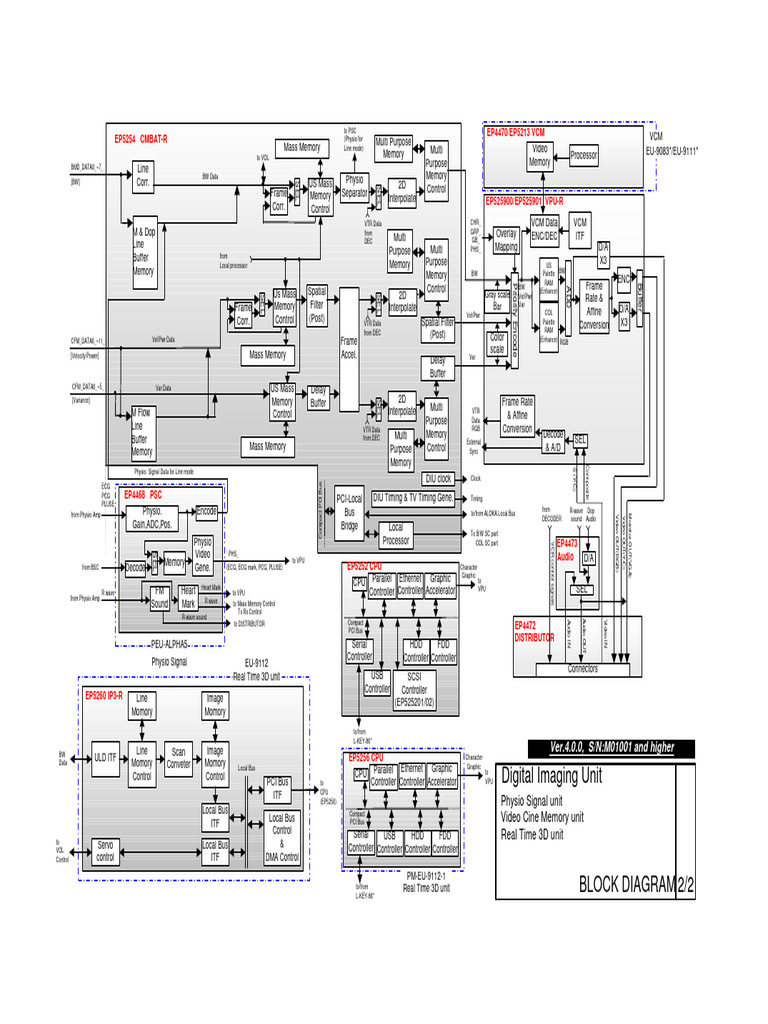 DIU Blockdiagramv4 | PDF | Graphics Processing Unit | Computing