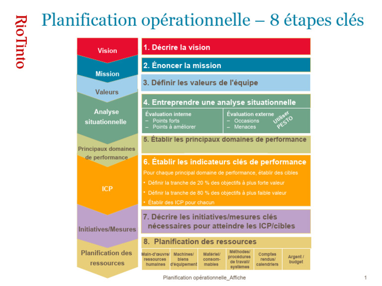 Operational Planning_Poster_Activity | PDF