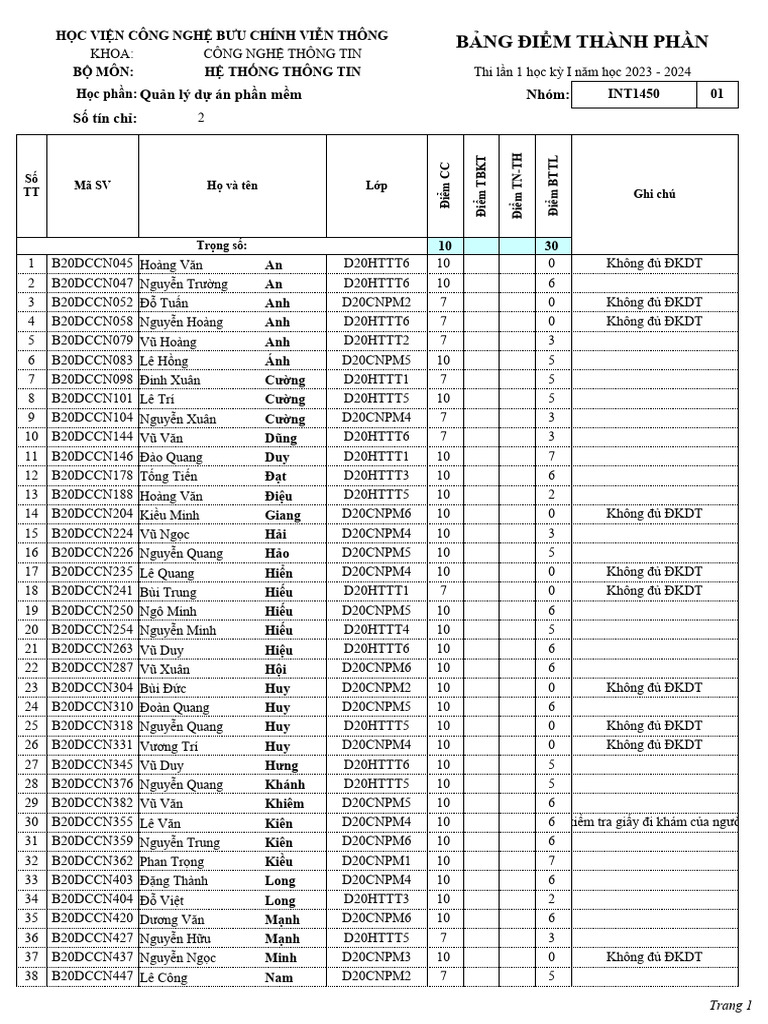BDTP Qldapm 2023 Chinq | PDF