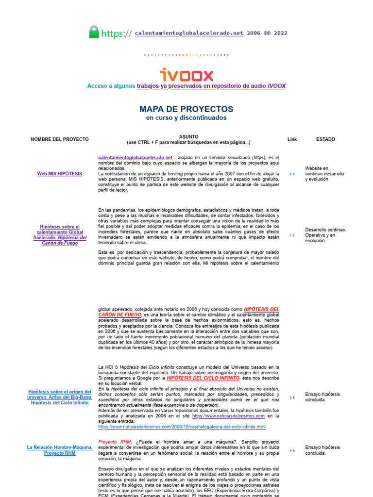 2022 Mapa Proyectos en Curso y Discontinuados de Autor Calentamientoglobalacelerado-Net | PDF ...