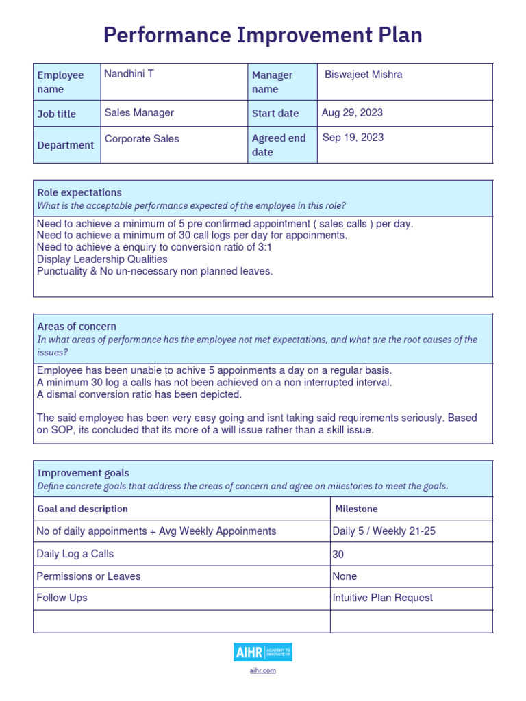 Performance Improvement Plan Nandhini | PDF