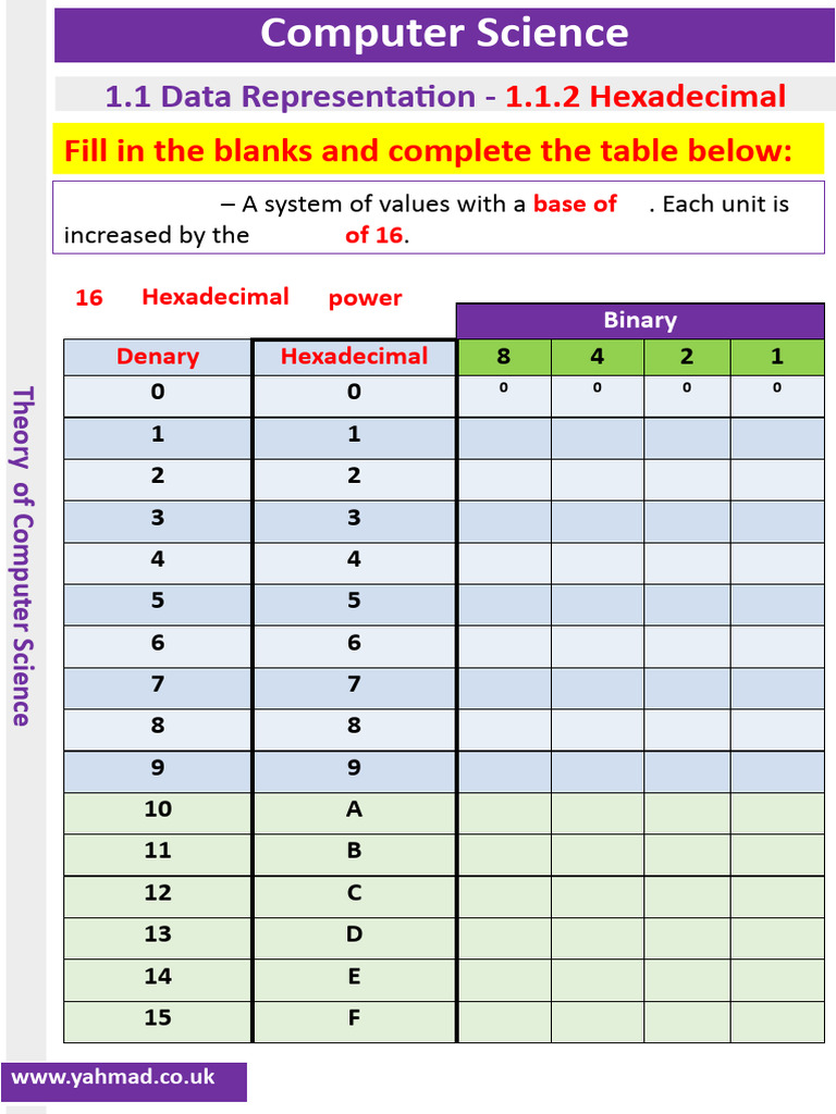 1.1.2 Hexadecimal Worksheet | PDF | Mathematics | Numbers