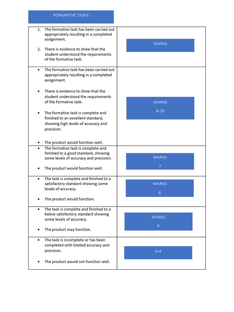 Formative Tasks Rubric 2023 | PDF