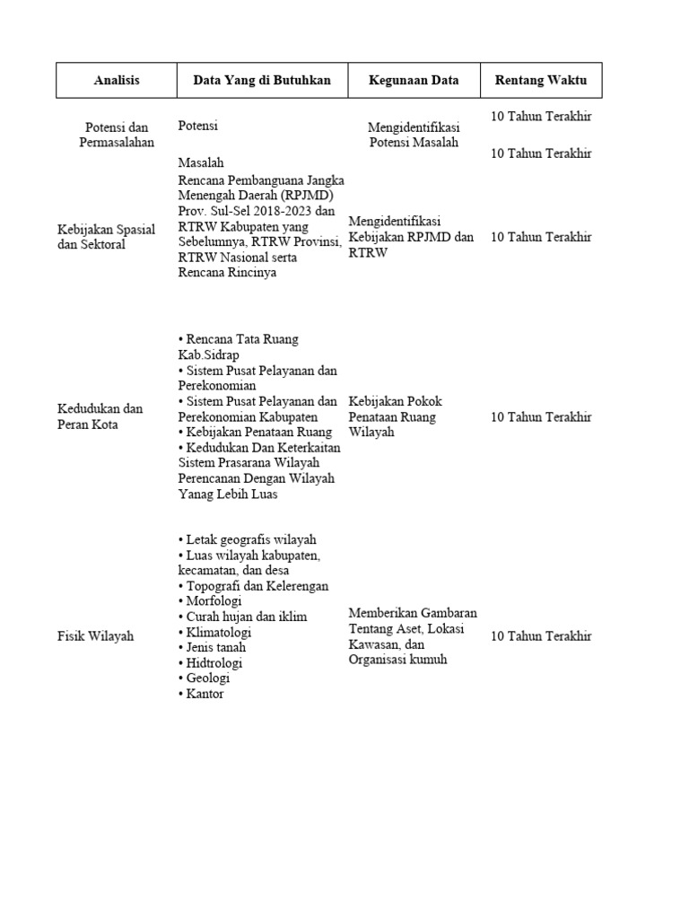 Tabel Kebutuhan Data Terbaru 1 | PDF