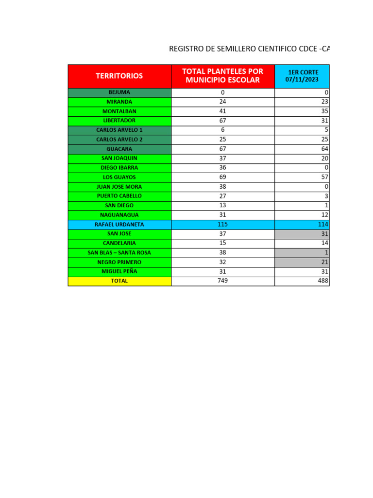 3er Corte 09 11 Semillero Cientifico Cdce Carabobo - 121431 | PDF | Maestros | Agua