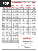 ASTM A193 Grade B7 Torque Chart - Boltport Fasteners | PDF | Screw ...