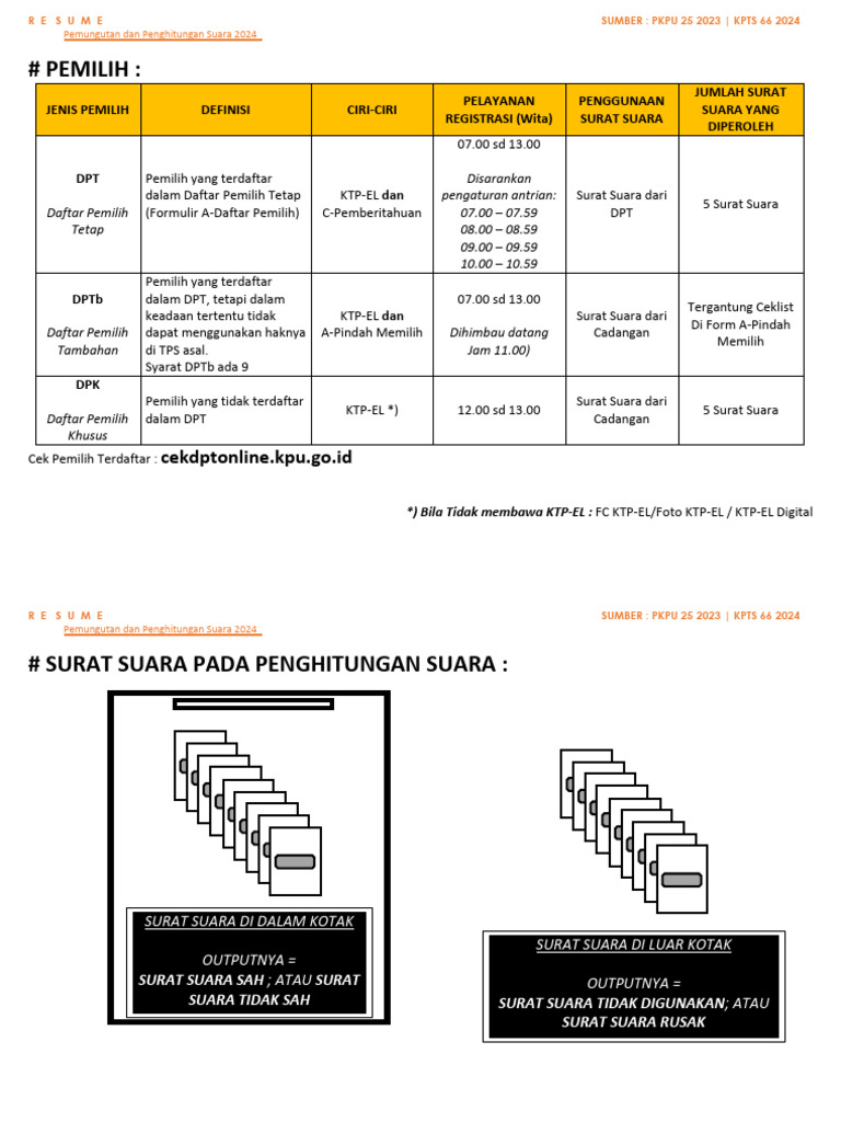 Resume Pungut Hitung Dan Tugas KPPS | PDF