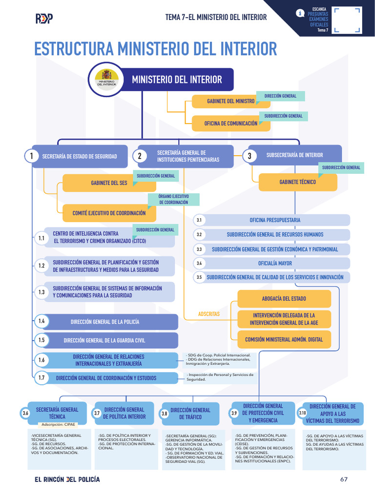 Estructura y Funciones del Ministerio del Interior | PDF | Ministerio ...