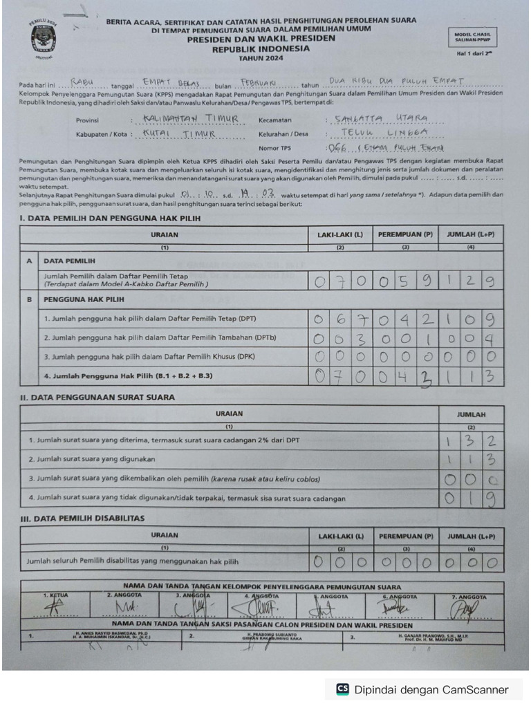 C-Hasil Salinan TPS 066 | PDF