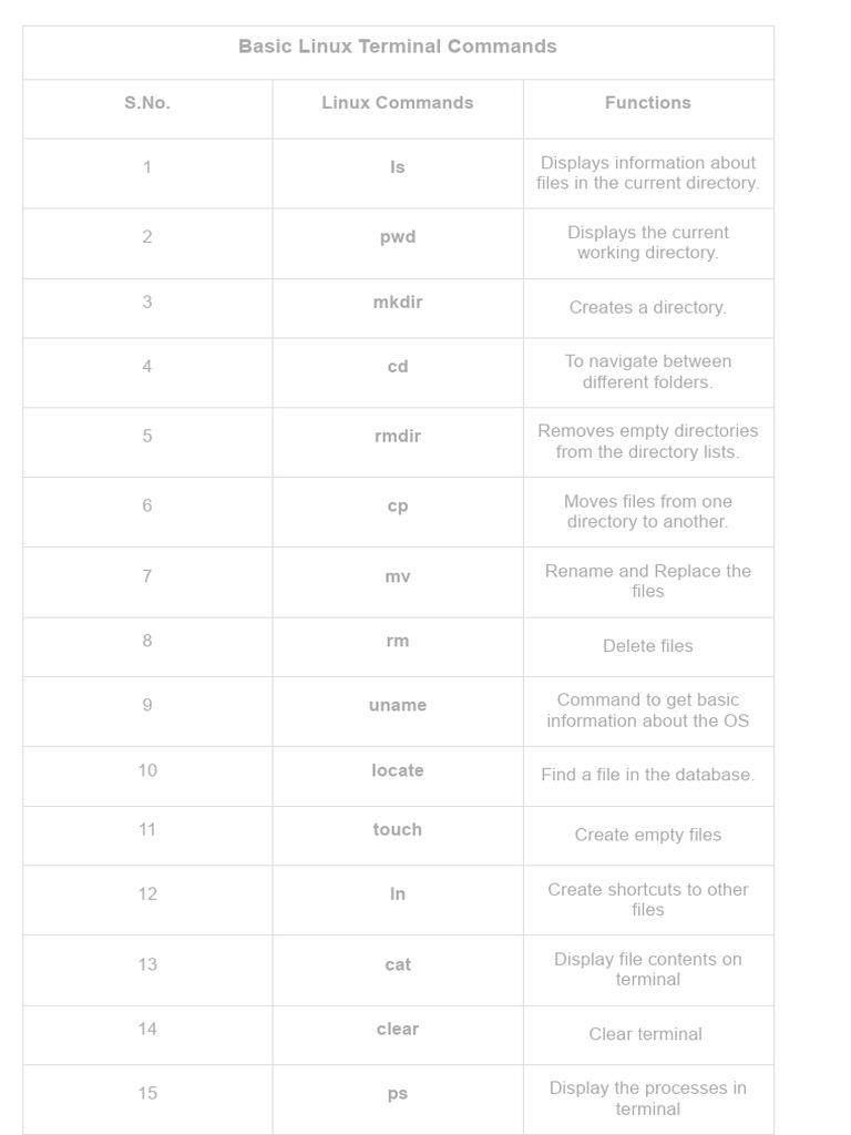25 Basic Linux Commands For Beginners | PDF | Computer File | Directory ...