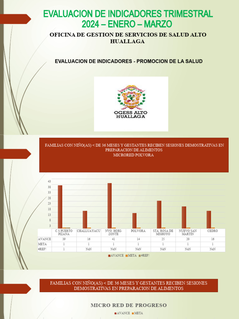 Promsa Evaluacion - Trimestral - 2024 | PDF
