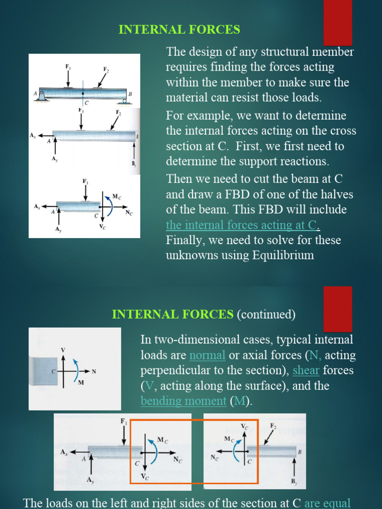 Chapter 3 Internal Force | PDF | Bending | Beam (Structure)