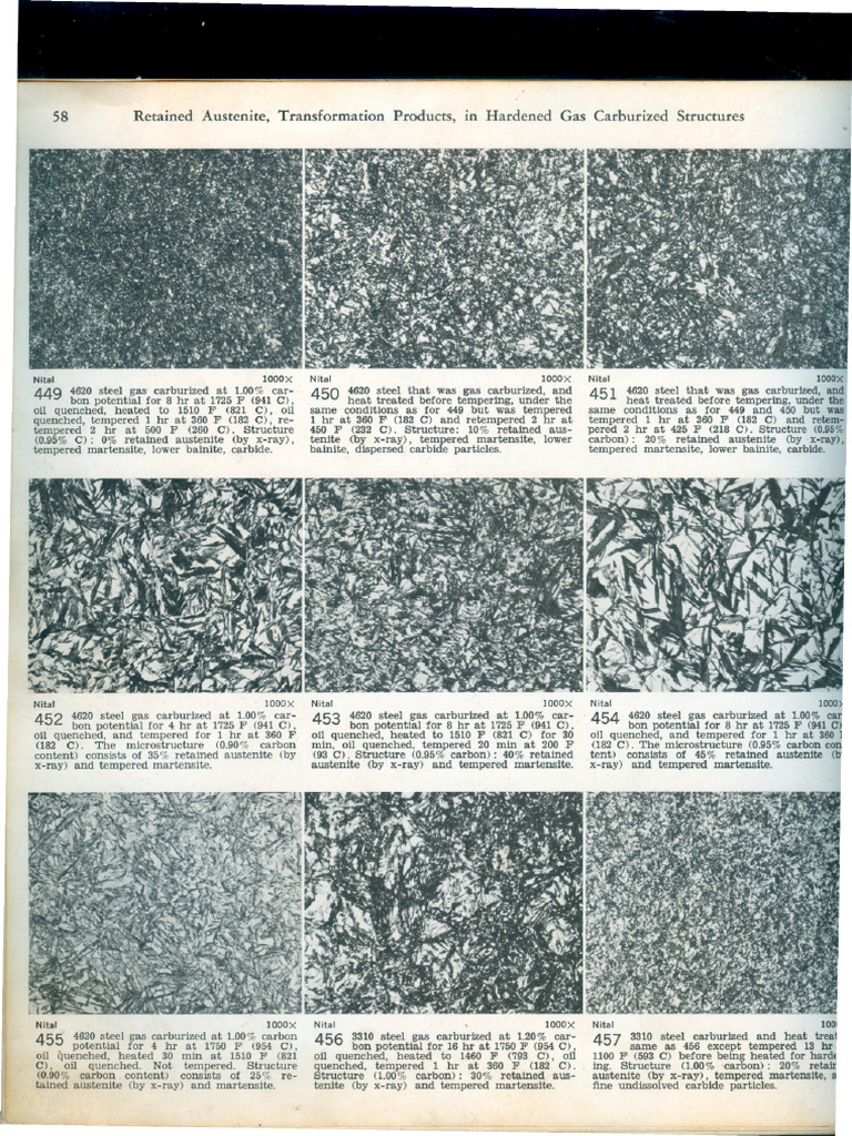 Case Hardening Steel | PDF
