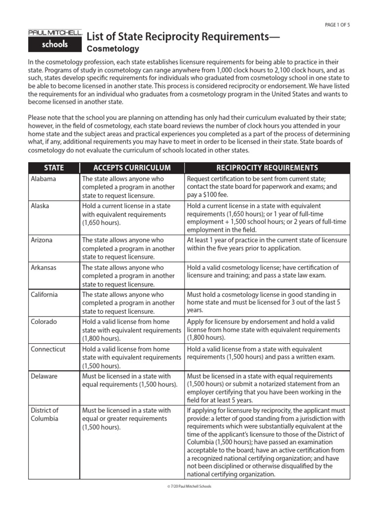 List of State Reciprocity Requirements 081720sl | PDF | Teachers | Certification