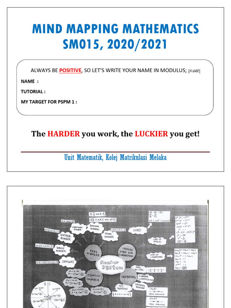 PPC MIND MAP SM015 2020-2021 | PDF