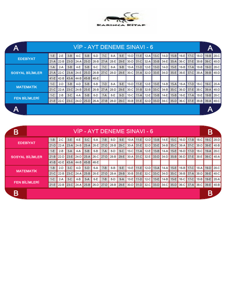 VİP - AYT DENEME SINAVI - 6 - CevapAnahtari4 - 4 - 2024 | PDF