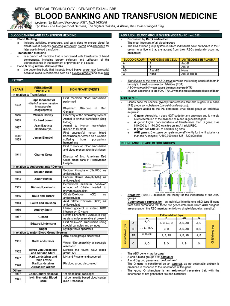 Blood Banking and Transfusion Overview | PDF | Blood Type | Blood ...