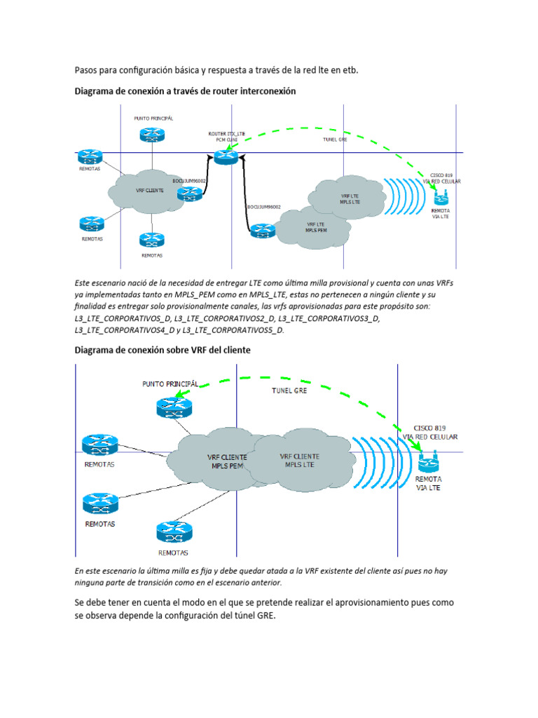 Guia Cisco 819 - LTE | PDF | Enrutador (Computación) | Protocolos de ...