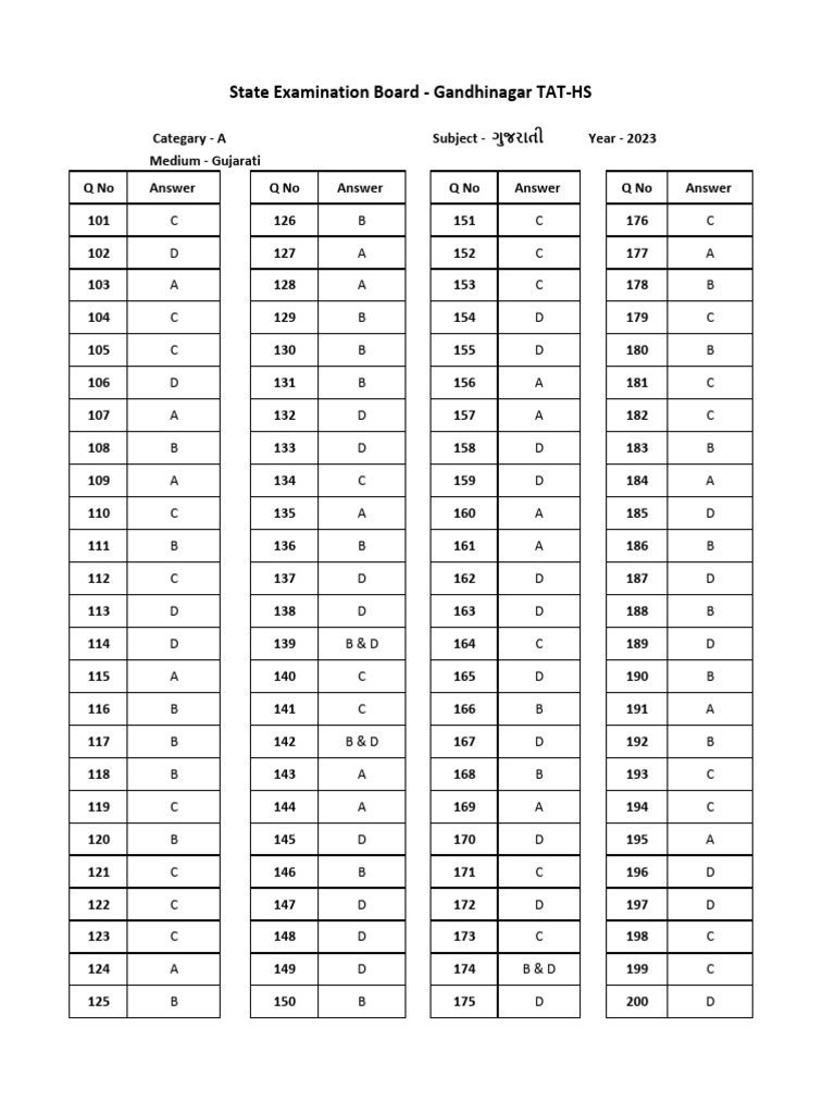 TAT (HS) Prelim All Subject Final Answer Key 2023 | Download Free PDF | Languages Of India ...