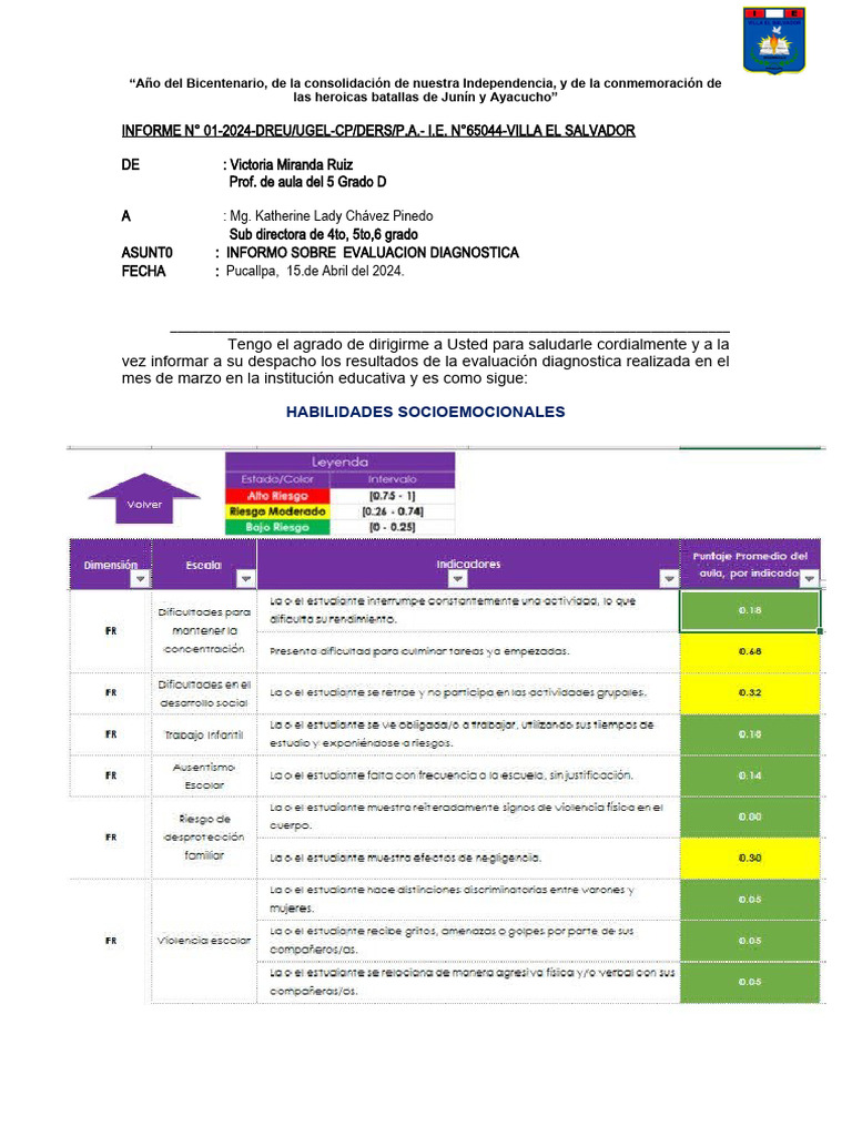 INFORME Evaluacion Diagnostica 5 D | PDF | Evaluación | Aprendizaje