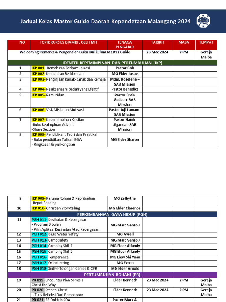 Jadual Kelas Master Guide Daerah Malangang 2024 | PDF