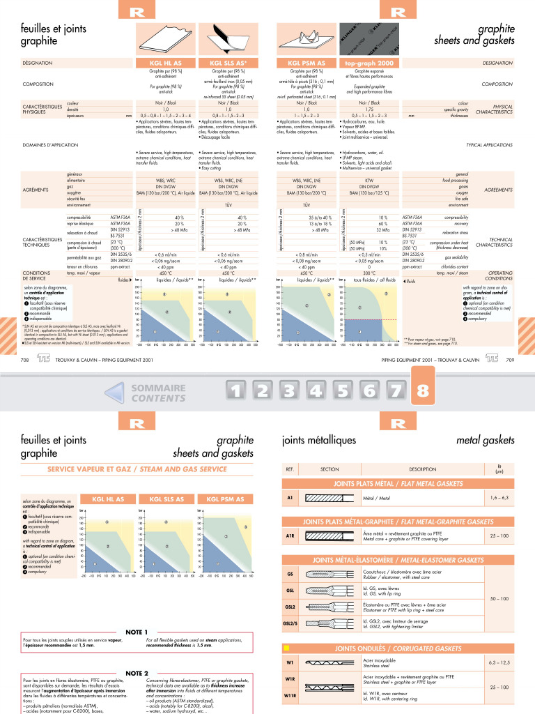 Feuilles Et Joints Graphite | PDF