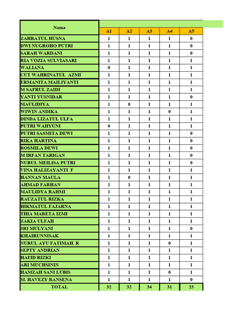 Tugas Psepm Mencari KR20 Dan KR21 | PDF