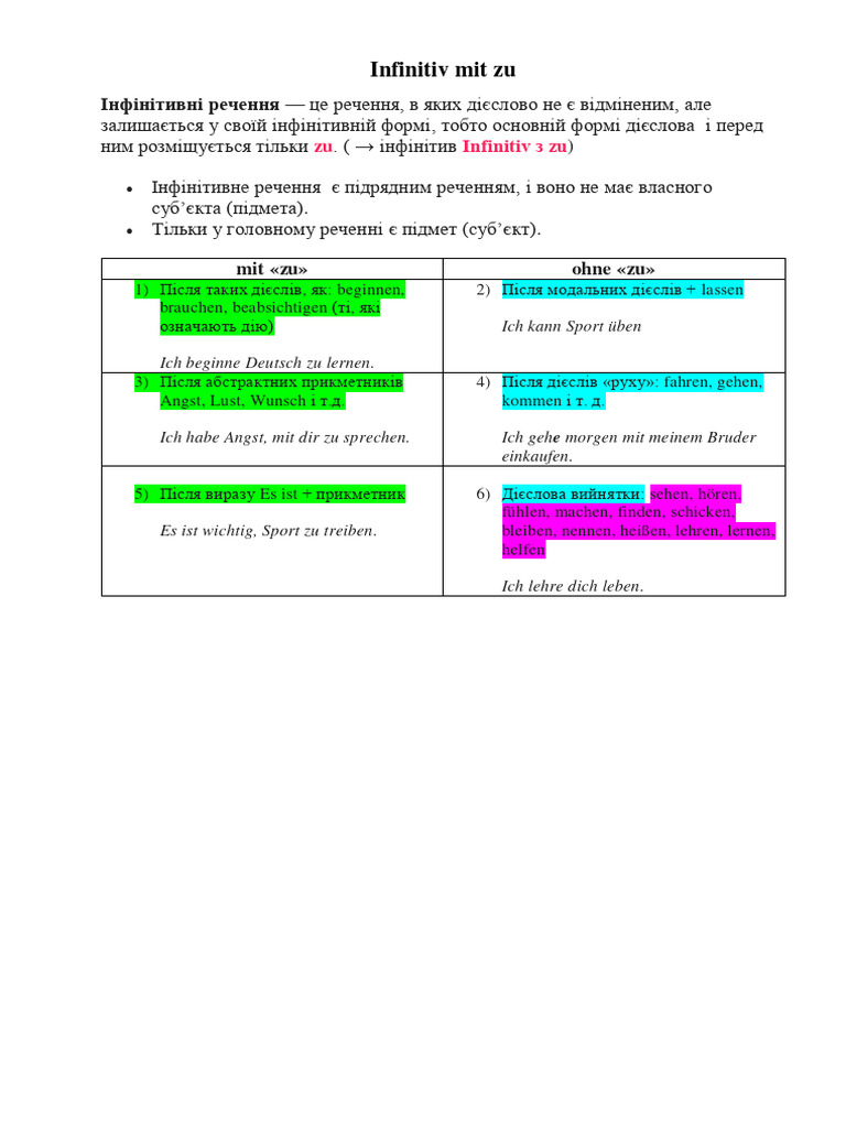 Infinitiv Mit Zu | PDF